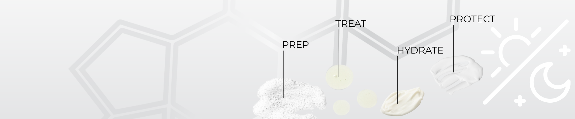 Back to Basics: How to Build a Skincare Routine